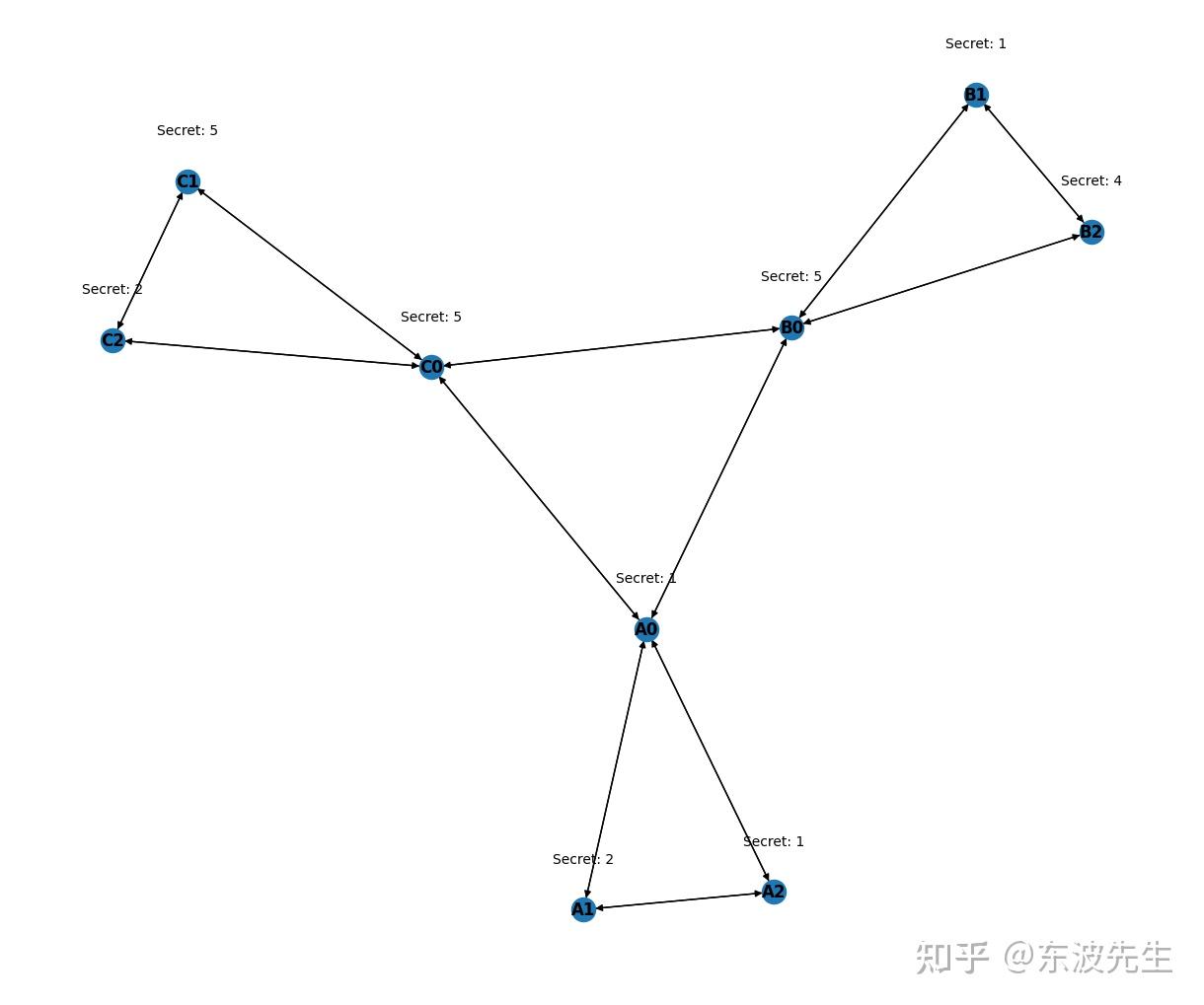 AotuGen代码解析05-基于Graph的自定义多Agents交流 - 知乎