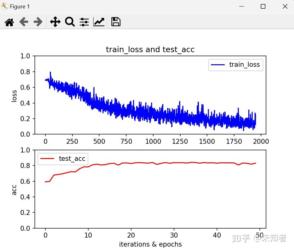 Attention笔记、AT-LSTM实战 - 知乎