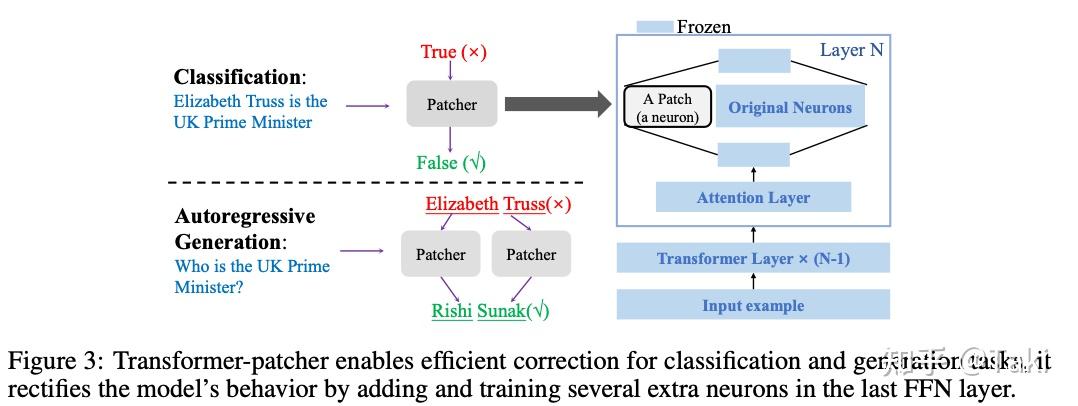 Transformer-Patcher: One Mistake Worth One Neuron - 知乎