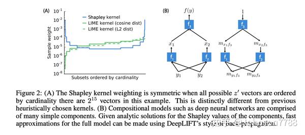 SHAP解释树模型 - 知乎