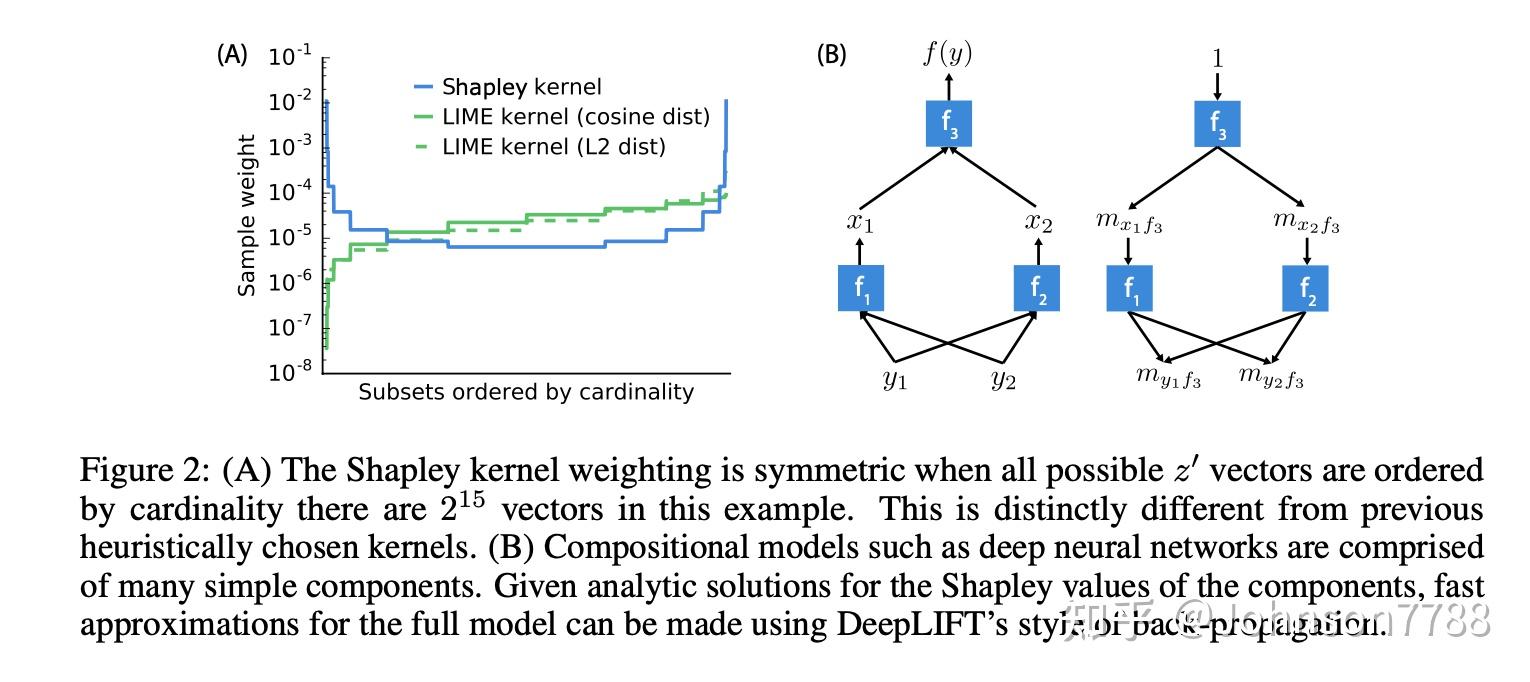 SHAP解释树模型 - 知乎