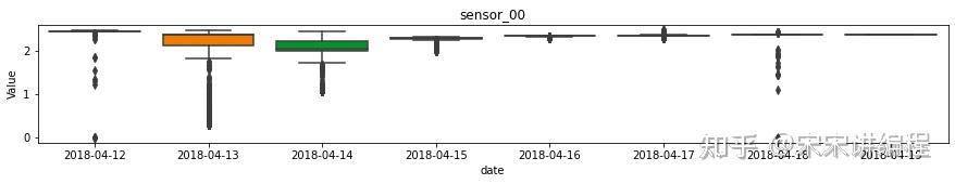 手把手教你使用Python绘制六个时间序列数据图表！ - 知乎