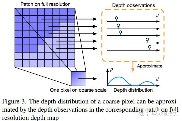 [2022 CVPR] NP-CVP-MVSNet - 知乎