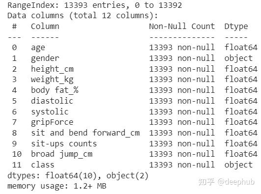 使用CatBoost和SHAP进行多分类完整代码示例 - 知乎
