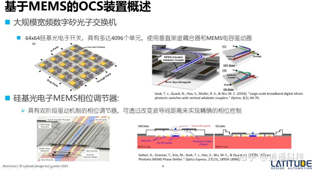 基于MEMS的Optical Circuit Switch(OCS)：MEMS Studio仿真教程 - 知乎