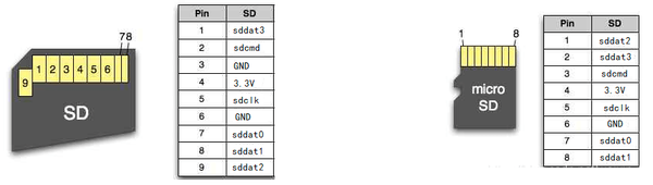 SD2.0协议详解：命令格式、初始化/读取/写入 - 知乎