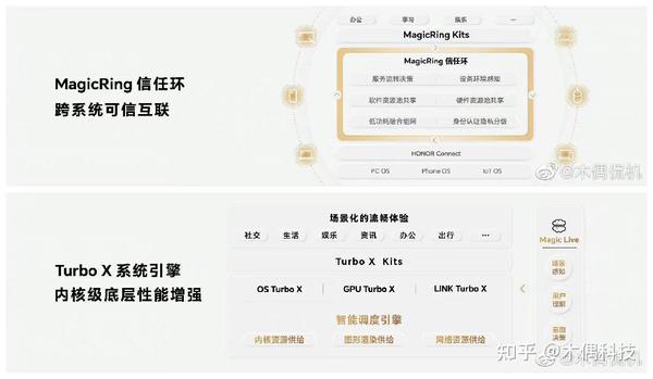 比全面更全面——荣耀Magic5 至臻版体验评测 - 知乎