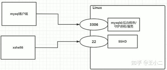 01-Linux进程管理 - 知乎