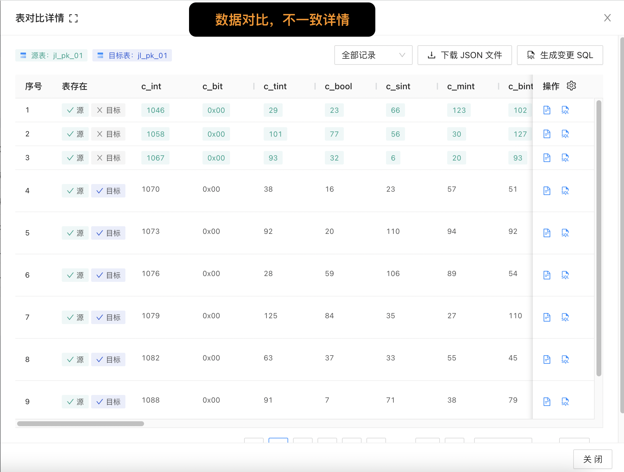 推荐一款好用的数据一致性校验工具 知乎