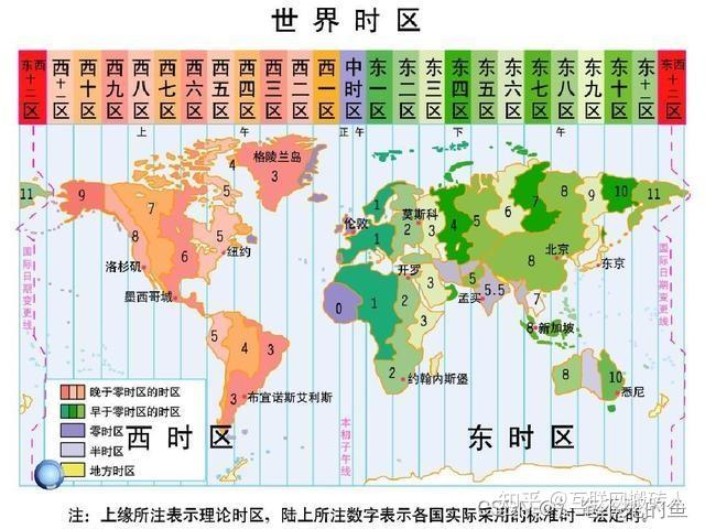 完全搞懂java中的时间戳，时区，日期格式 知乎 