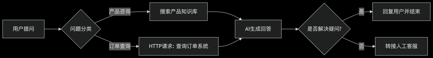 【2025年看这一篇就够了】FastGPT从入门到精通 - 知乎