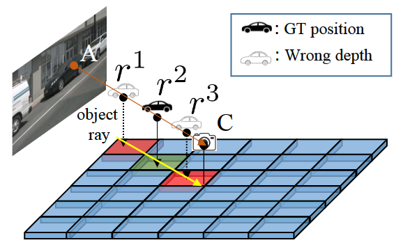 CVPR 2023｜港科大 DA-BEV: 3D目标检测新 SOTA，一种强大的深度信息挖掘方法 - 知乎