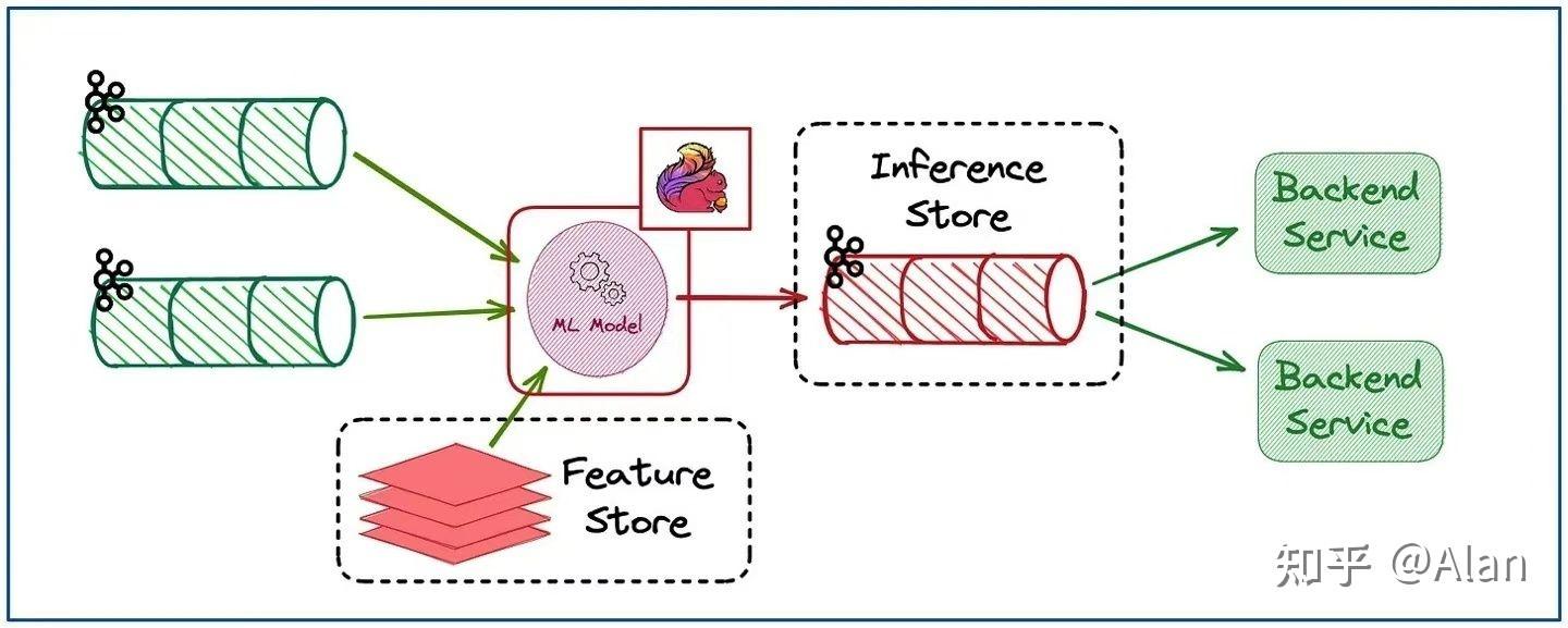 MLOps （一）10min了解MLOps - 知乎