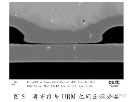 晶圆级封装 （WLP） 可靠性标准及试验方法综述 - 知乎