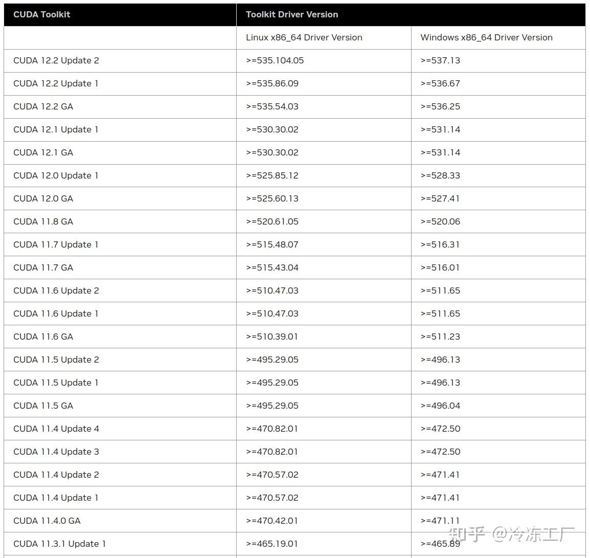 深度学习|如何确定 CUDA+PyTorch 版本 - 知乎