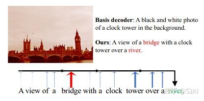 MiniGPTv2 图文多模态模型解决多视觉任务 - 知乎