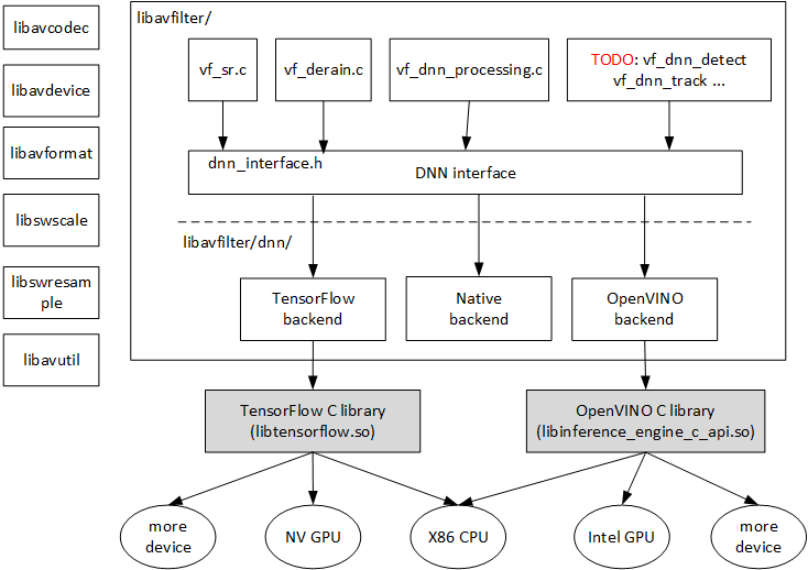 用GPU加速FFmpeg中的超分辨率功能 - 知乎