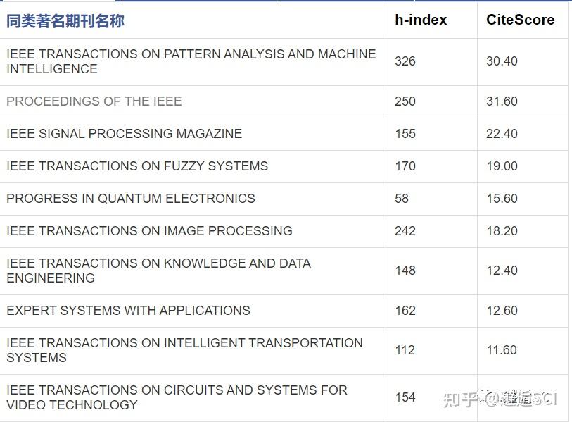 高质量，影响因子6＋国人发文量较高 - 知乎
