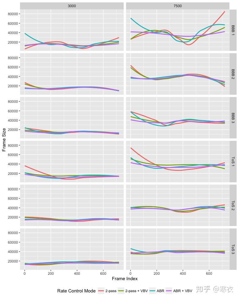 码率控制（一）：理解码率控制模式（x264,x264,vpx） - 知乎