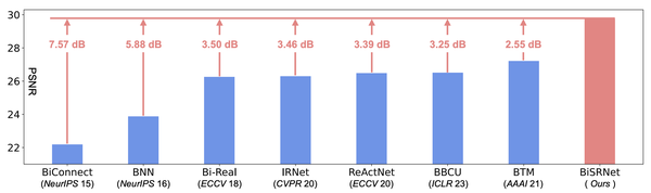 [NeurIPS 2023] 清华ETH提出首个二值化光谱重建算法 - 知乎