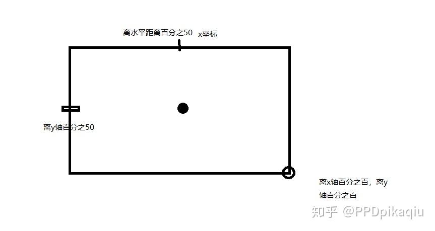css clip-path 的基本使用 - 知乎