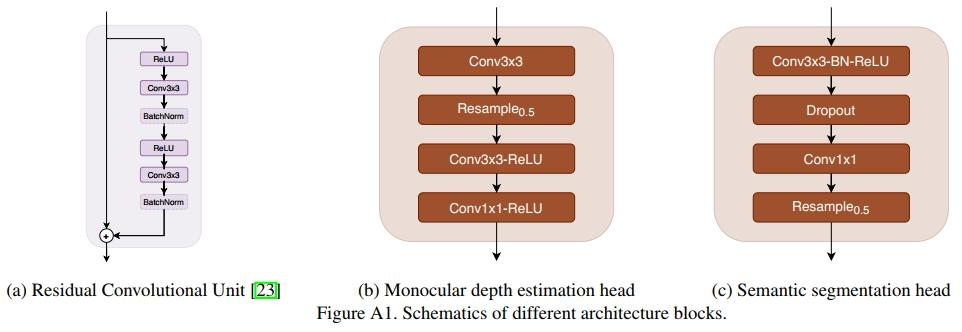DPT:用于密集预测的视觉Transformer - 知乎