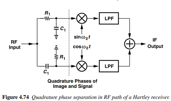 《RF microelectronics》笔记（3） - 知乎