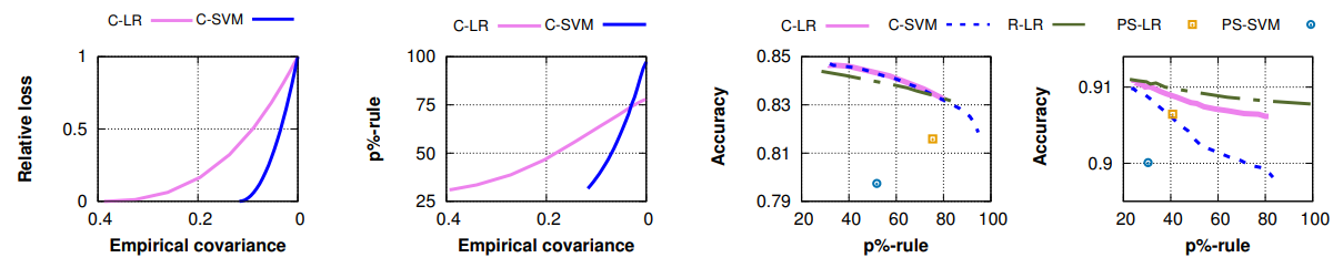 人工智能安全笔记（7）人工智能公平性 - 知乎
