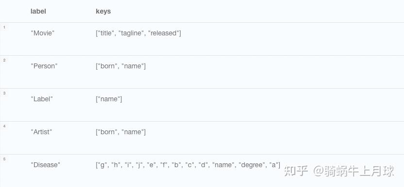 Neo4j 插件apoc使用示例（九）执行复杂cypher 知乎 