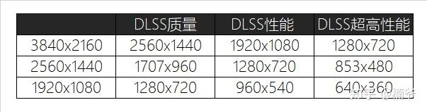 6299元新基准：RTX 5070 Ti深度解析，DLSS 4如何重塑4K游戏性价比 - 知乎