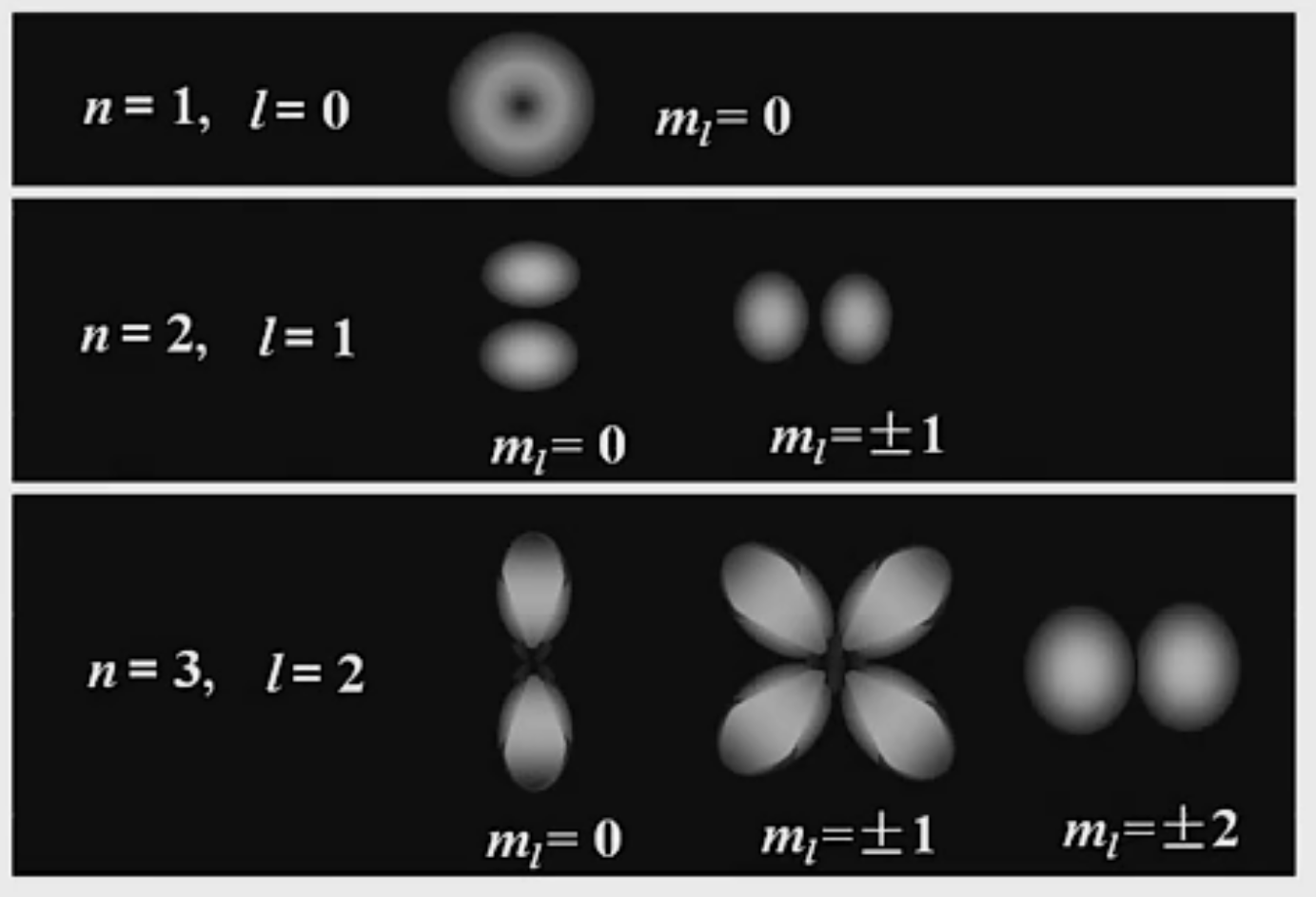 拓展【量子力学基础】氢原子的量子理论 - 知乎