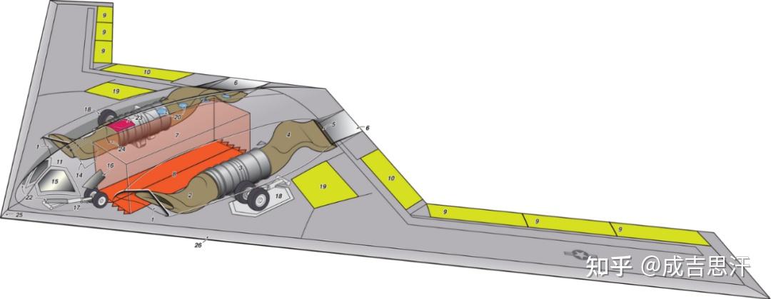 美国B-21战略轰炸机设计细节及远程打击系统家族浅析 - 知乎