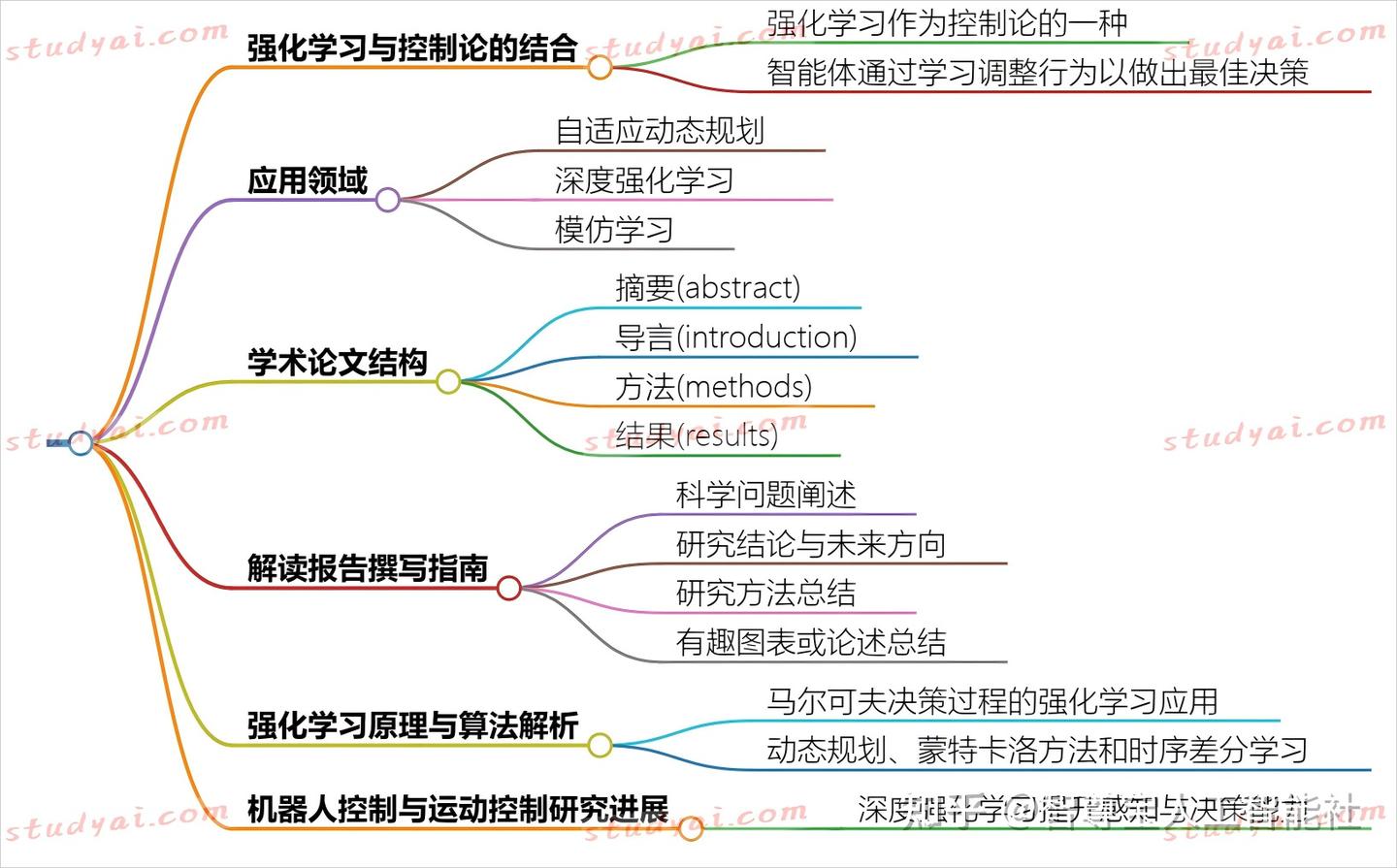 TNNLS 2024 综述论文一览 Part1（10篇）(IEEE Transactions on Neural Networks and ...
