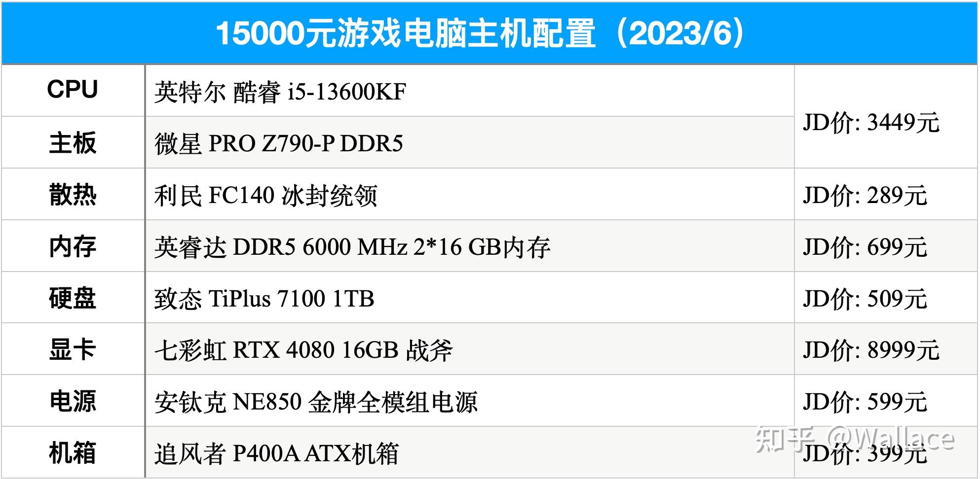 618 DIY主机配置能推荐一下吗？