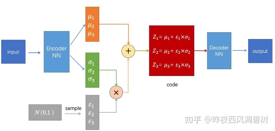 【多模态】AE、VAE、VQVAE、VQGAN原理解读 - 知乎