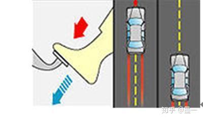 主动安全装置——EBA电子控制制动辅助系统解析和正确使用 - 知乎