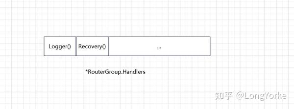 【Go】gin框架 - 知乎