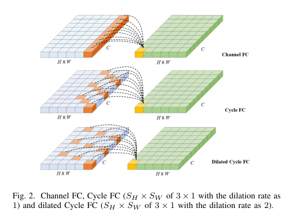 【2023年11月23日】 论文分享 - 知乎
