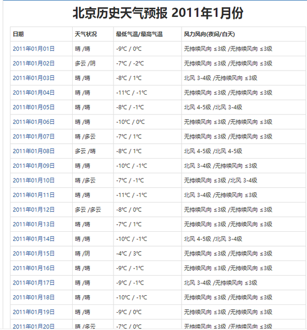 【从零开始学爬虫】采集全国历史天气数据 知乎