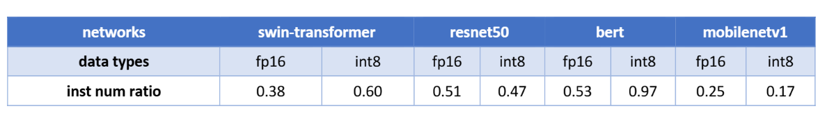From Vector to Matrix: The Future of RISC-V Matrix Extensions - 知乎