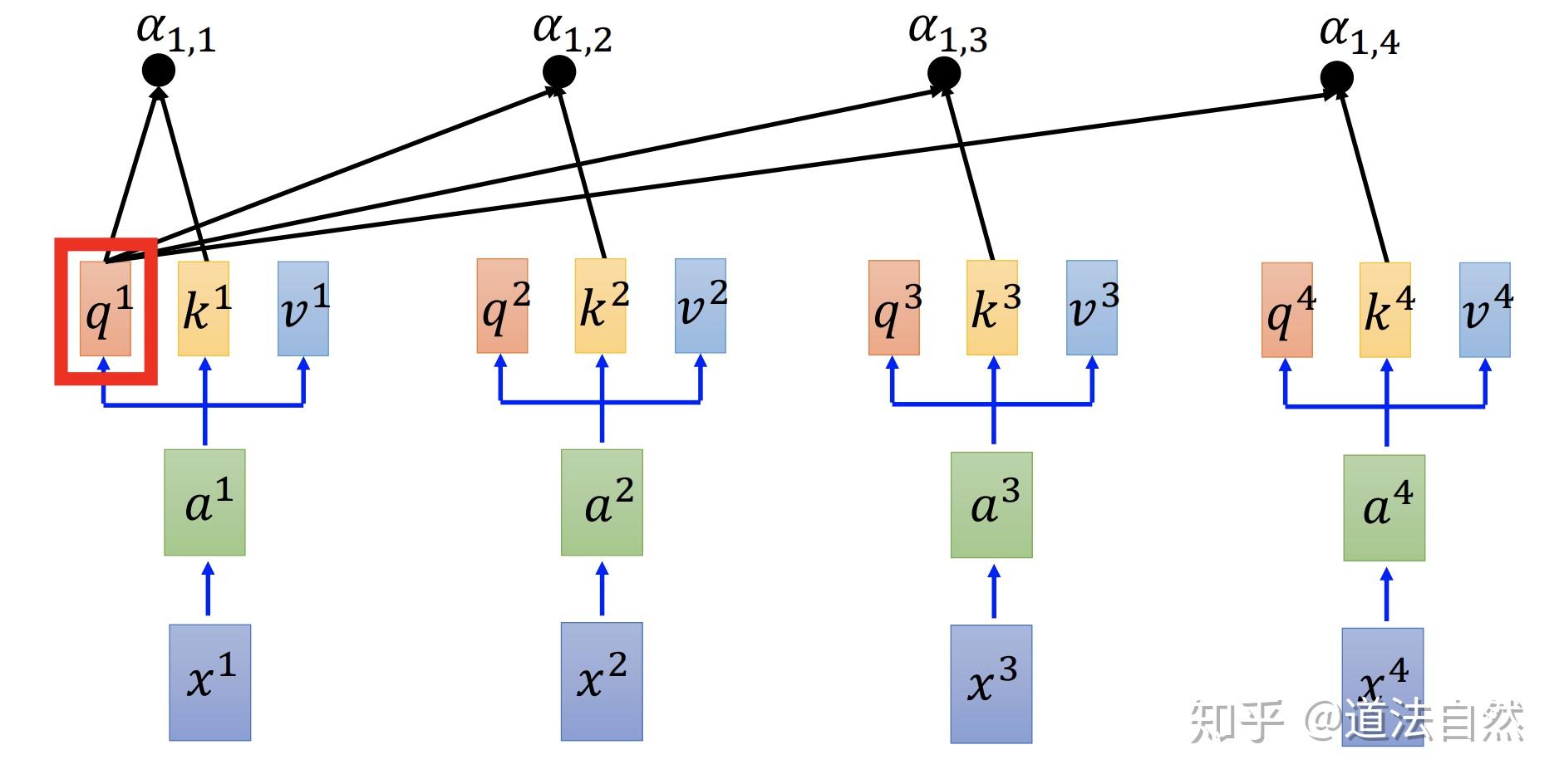 序列化推荐中的GRU与Transformer源码解析之二 - 知乎