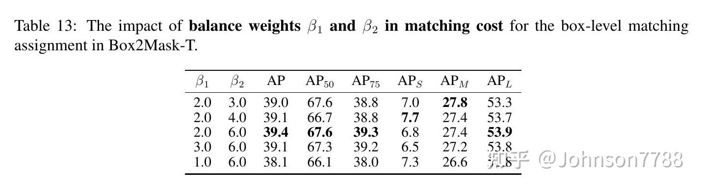 Box2Mask：通过水平集进化的box监督实例分割 - 知乎