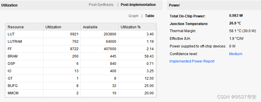 FPGA基于AXI 1G/2.5G Ethernet Subsystem实现千兆UDP通信 提供工程源码和技术支持 - 知乎