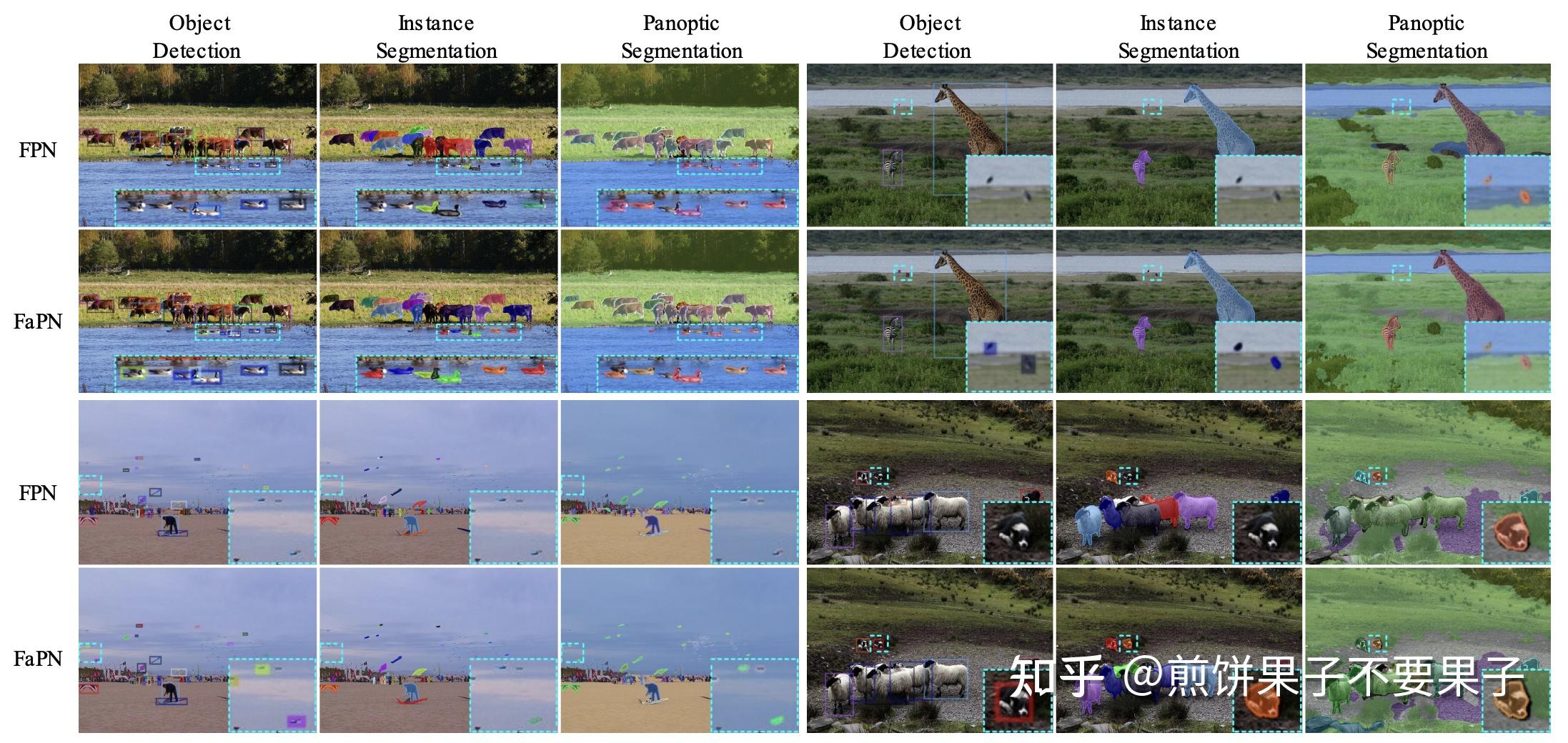 【DCN 金字塔】 FaPN: Feature-aligned Pyramid Network for Dense Image Prediction - 知乎