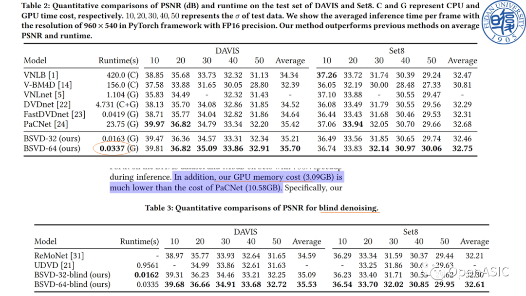 BSVD：一种带有双向缓存的实时视频去噪方法 - 知乎