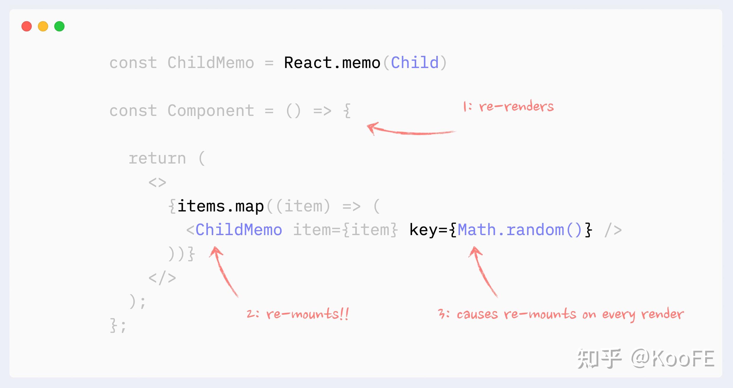 React 重新渲染：最佳实践 - 知乎