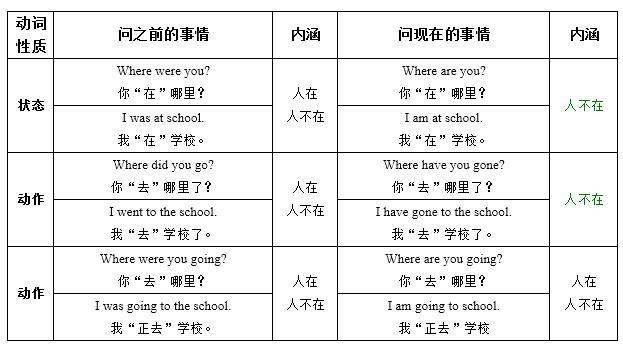 到底用Have gone 还是 have been - 知乎