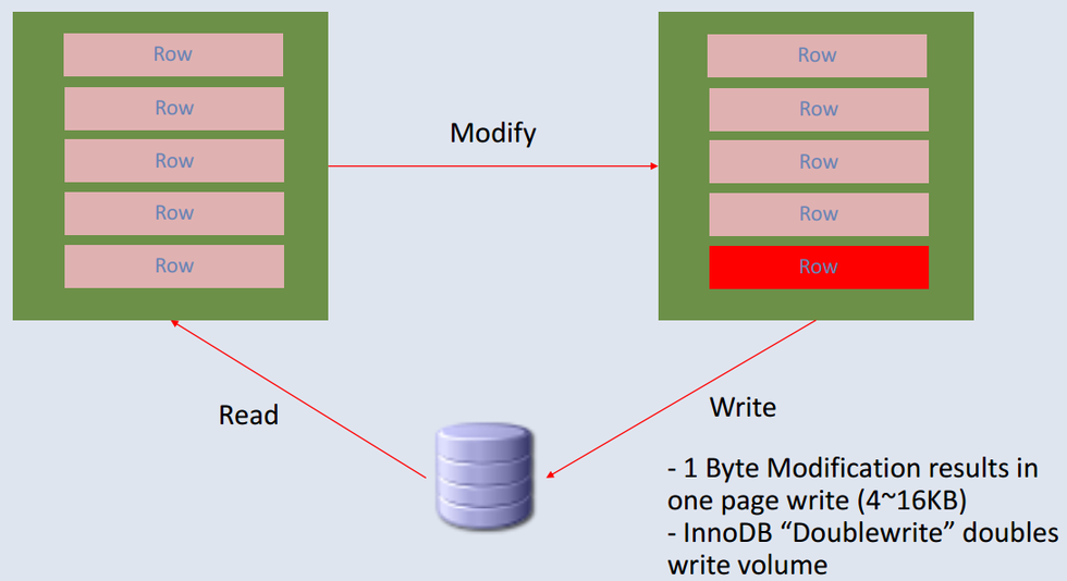 MyRocks及其使用场景分析 - 知乎
