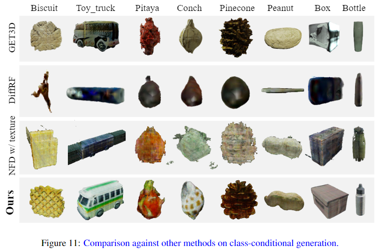 ICLR2024 | DiffTF：基于 Transformer 的大词汇量高质量 3D 物体生成框架 - 知乎