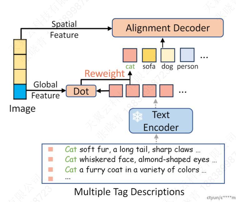 图像标记模型Tag2Text、RAM、RAM++ - 知乎